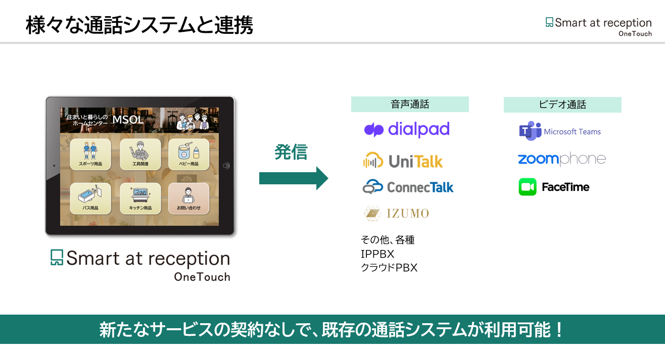 Smart at reception OneTouch | Smart at | kintoneの機能拡張､システム開発､iPad受付システム